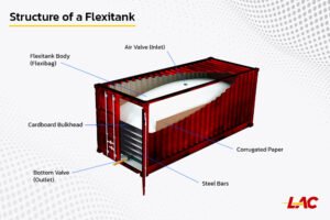 Flexitank Container Shipping: Features, Sizes, Pros, Cons & More | LAC ...