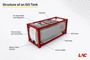 Flexitank vs ISO Tank: Key Differences Explained