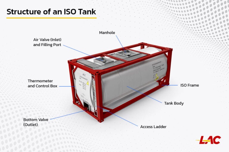 Shipping ISO Tanks: Complete Guide to Features, Sizes & Logistics | LAC ...