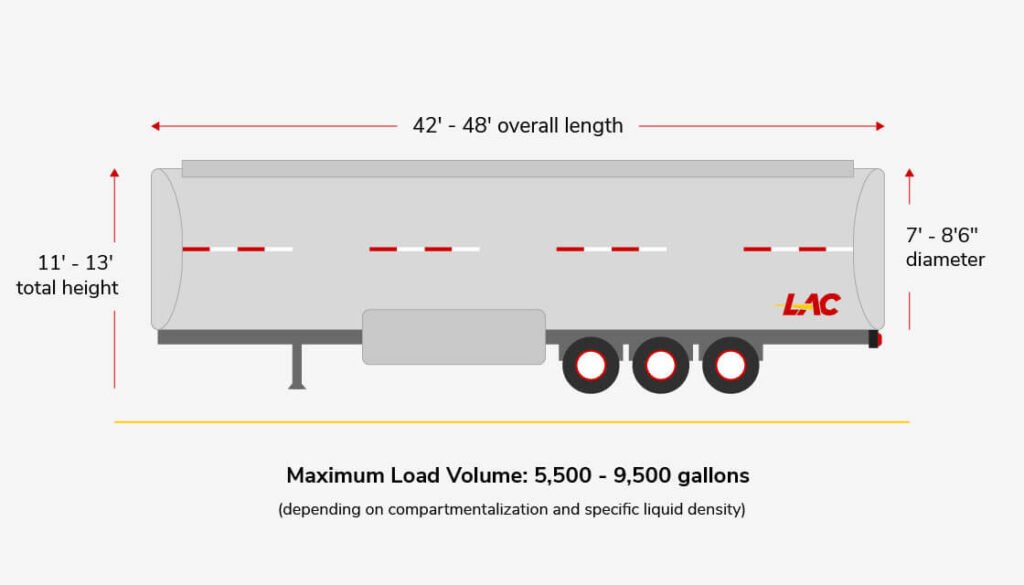 The 7 Most Used Types of Trucking Trailers: A Complete Guide